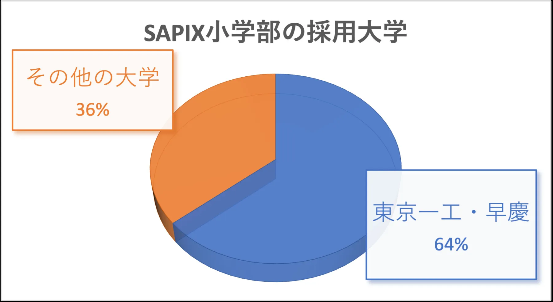 SAPIXのバイトを解説！評判や給与、魅力など100件以上の口コミから徹底解剖｜塾講師ステーション情報局